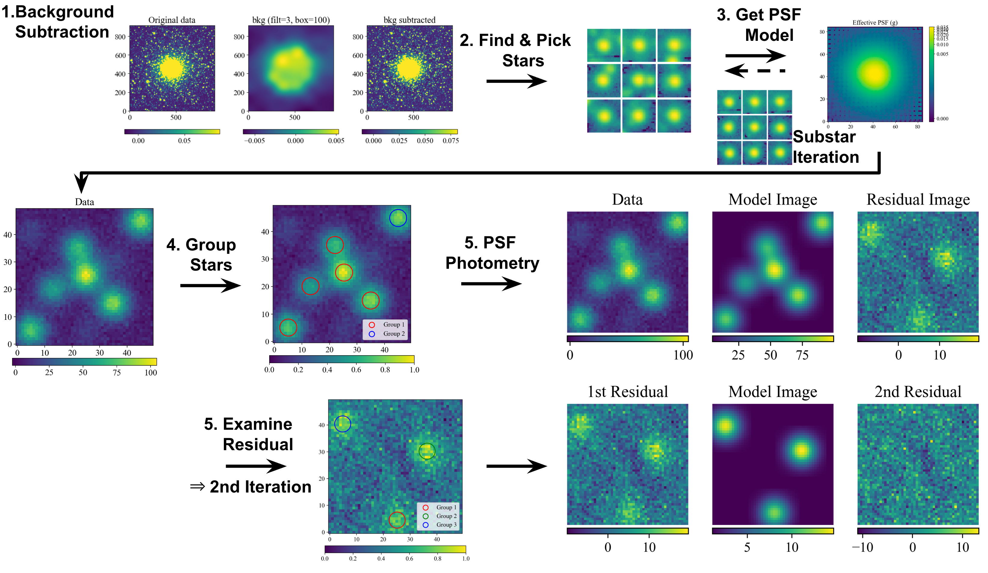 PSF photometry of NGC 2210 — TAO Tutorials documentation